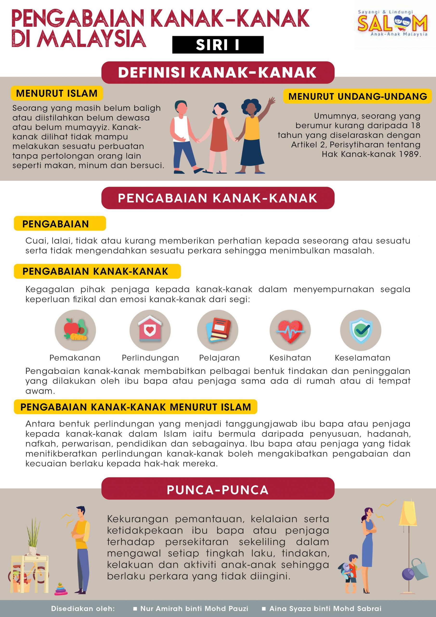 Pengabaian Kanak-Kanak Di Malaysia Siri 1 - Wanita IKRAM Malaysia